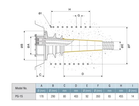 15 Strand Passive Post Tensioning Group Sare Middle East And Africa