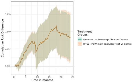 Causalrisk Manual • Causalrisk