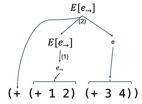 16 Control Formalism Ii