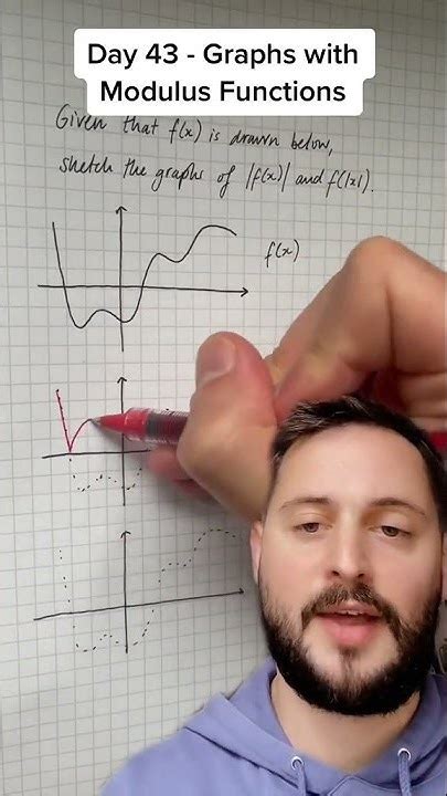 Day 43 Graphs With Modulus Functions • 100 Days Of A Level Maths 🧮