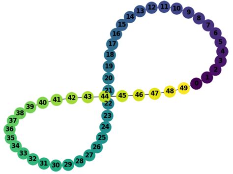 Python社交网络NetworkX入门 OmegaXYZ Python社交网络NetworkX入门 OmegaXYZ