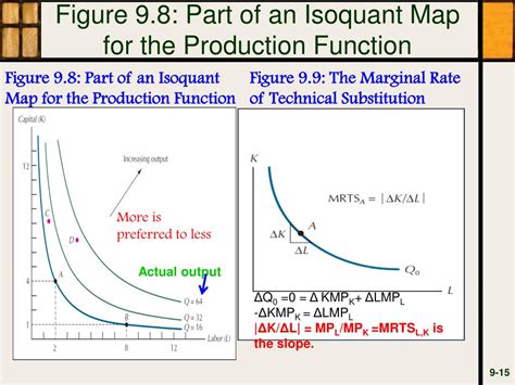 Ppt Chapter 9 Powerpoint Presentation Free Download Id1482374