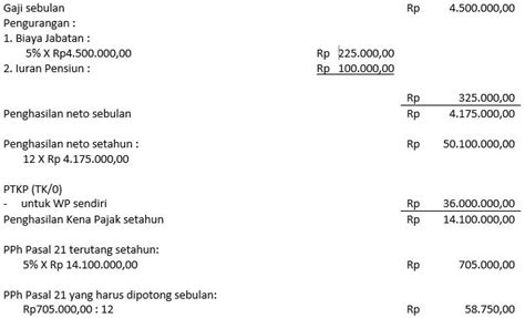 Kertas Kerja Perhitungan Pph Delinewstv