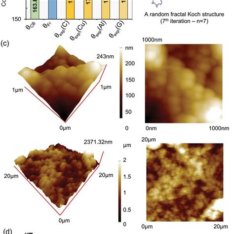 A Comparison Between The Predicted Static Wcas By The Classical