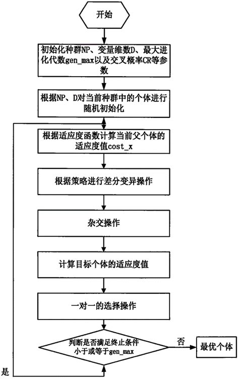 power system reactive power optimization method of wind power field