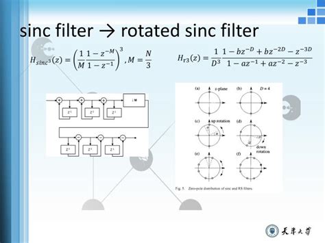 PPT Filter design from Σ Δ ADC to incremental Σ Δ ADC PowerPoint Presentation ID