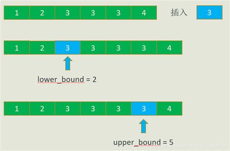 lower bound和upper bound的用法 upperbound和lowerbound csdn博客