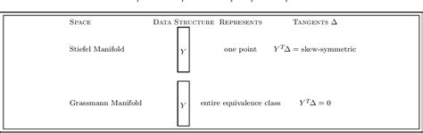 Table 21 From The Geometry Of Algorithms With Orthogonality