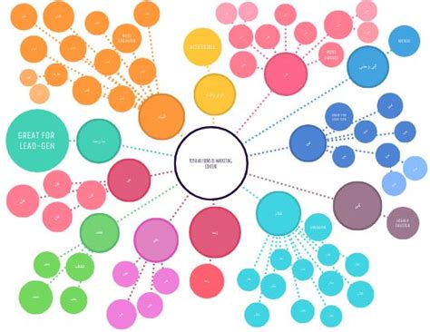 Light Colorful Simple Mind Map