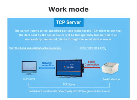 4 Ports Rs485 Serial Ethernet Converter Usr N540 Sensor To Cloud And