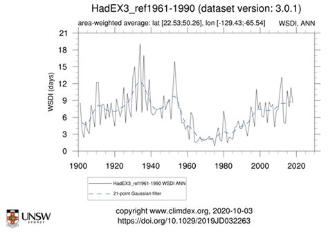 Patrick T Brown Phd Its Easy To Construct A Persuasive Argument Its Much More Difficult