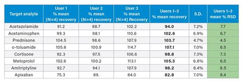 Fully Automated Solid Phase Extraction Sample Preparation Using The