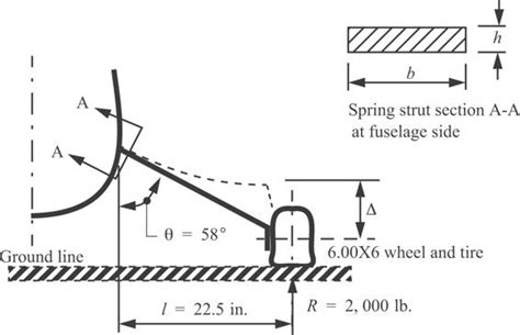 Chapter 14 Design Of A Landing Strut And Wing Spar Engineering