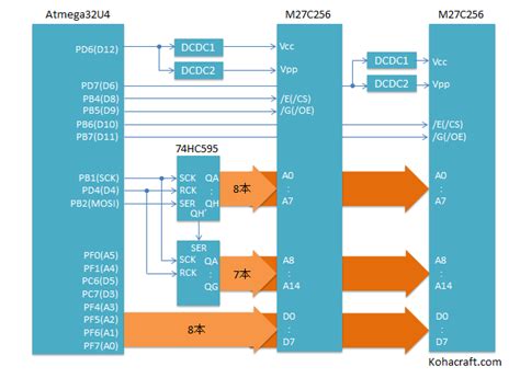 I Make A Uv Eprom Writer Kohacrafts Blog