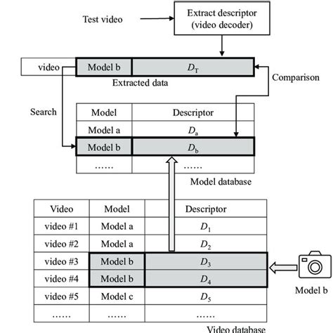 Procedure Of Video Forgery By Double Compression Download Scientific