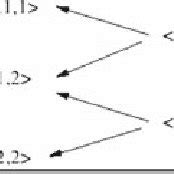 Recursion Graph For Computing Pr Download Scientific Diagram