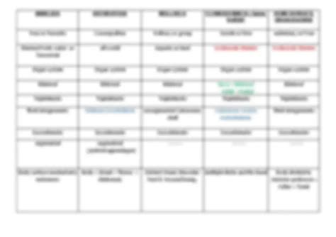 Animal Kingdom Class 11 Biology Notes Schemes And Mind Maps Biology