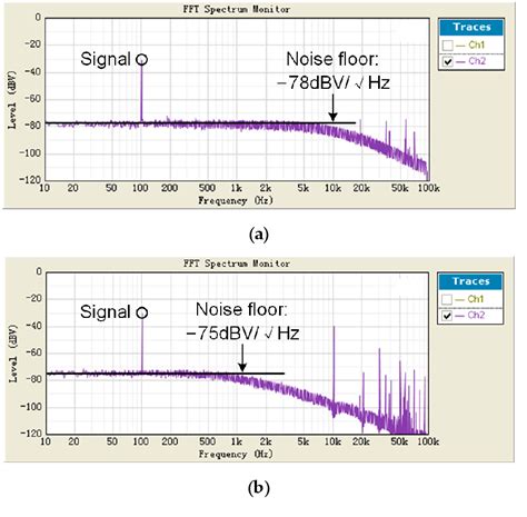 Figure 1 From High Power Efficiency Readout Circuit Employing Average