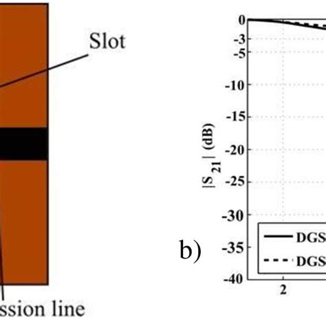 A Topology Of Defected Ground Structures Dgs Section Bottom View Download Scientific