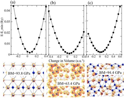 Charge Density Distribution Of A C 6 0 A B C 6 0 B And C C