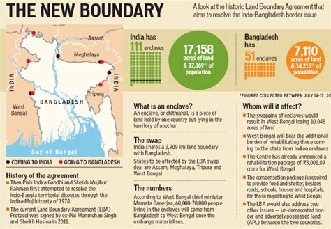 India Bangladesh Border Fencing Dispute Challenges Implications