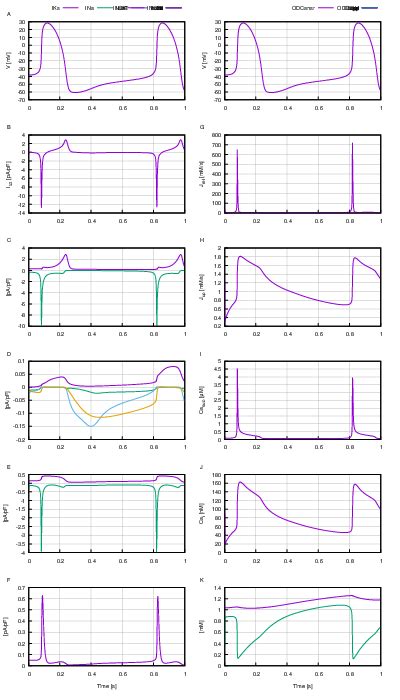 Graph Gnuplot How To Put Legends Outside Of Each Plot In A Multiplot