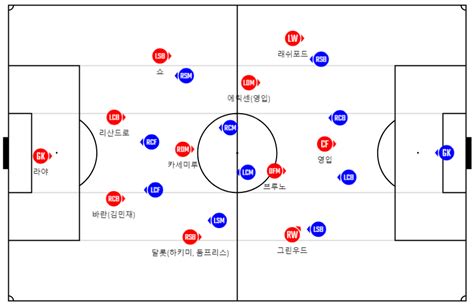 간단하게 살펴보면 이 정도 차이 해외축구 에펨코리아