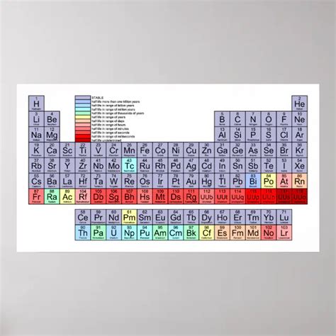 Periodic Table Of Elements Showing Half Life Chart Zazzle
