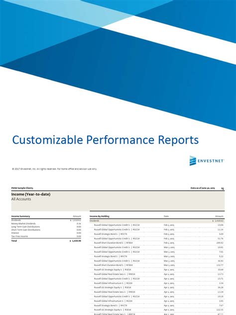 Performance Reports Final Pdf