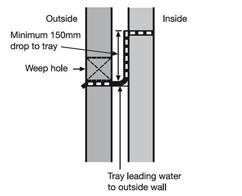Weep Hole Designing Buildings