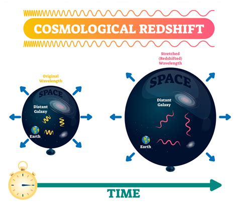 The Cosmology Crisis Do We Really Know How Fast The Universe Expands Scienceabc