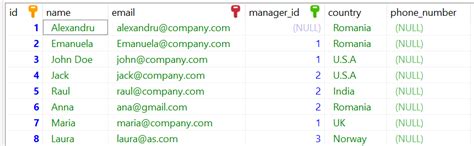 Top SQL Interview Questions With Answers HowToDoInJava