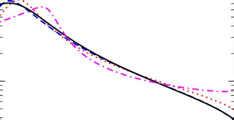 The Composition Dependence Of The Interdiffusion Download