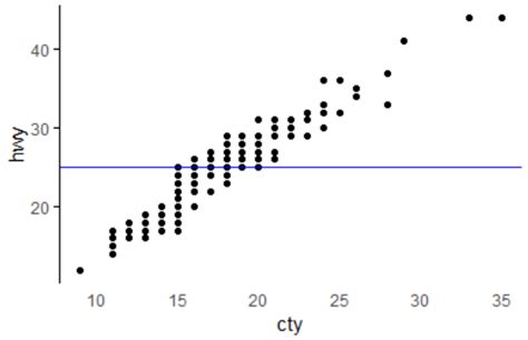 Algorithms Indentation Scope Lines Broken In Algpseudocode Tex
