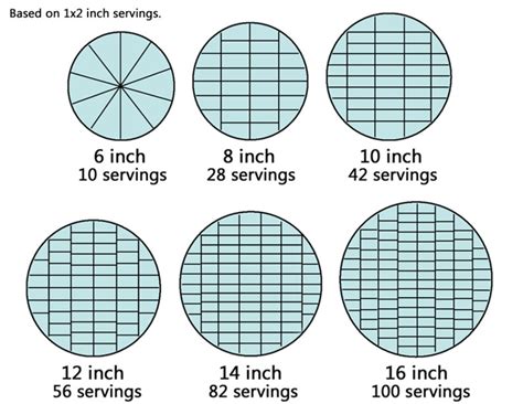 New Round Cake Serving Guide Chart