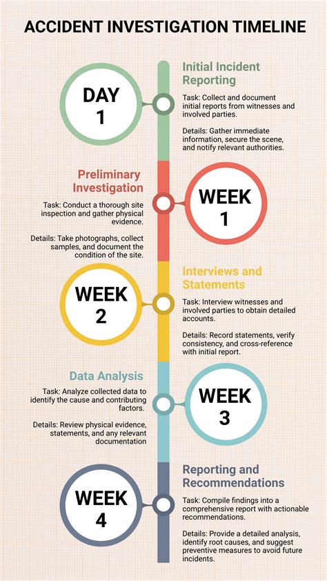 Free Accident Investigation Timeline Template To Edit Online