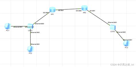 【系统集成】作业——访问控制列表acl配置1标准acl配置 要求pc2不能访问pc3pc1可以访问pc3 Csdn博客