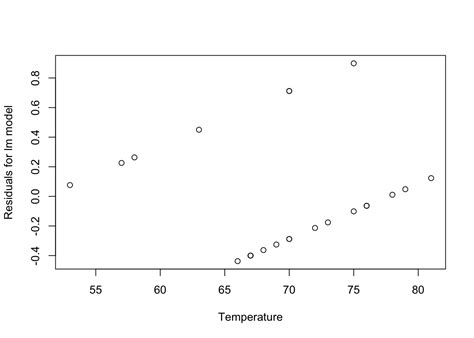 19 Week 10 Lab Biometry Lecture And Lab Notes