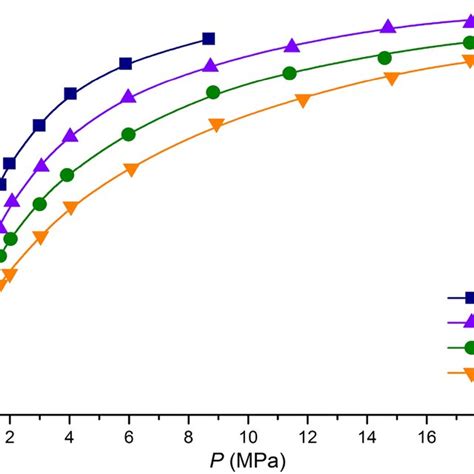 Methane Absolute Adsorption Isotherms On The Acww Adsorbent At Various