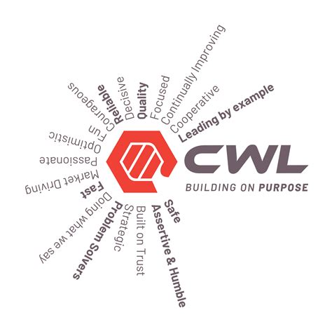 Concrete Forming Contractors Lower Mainland Cwl Contracting Ltd