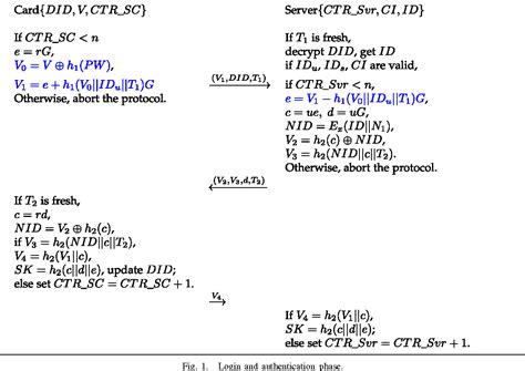 Figure 1 From Provably Secure Dynamic Id Based Anonymous Two Factor