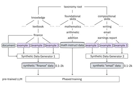 getting started with instructlab for generative ai model tuning red