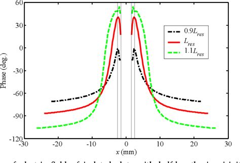 figure 1 from design of non uniformly excited linear slot arrays fed by