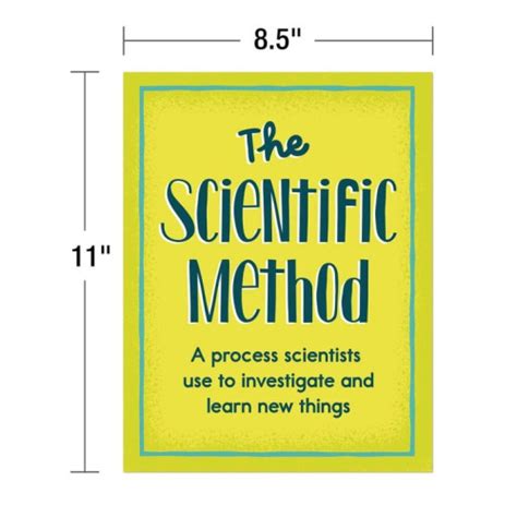 Mini Posters The Scientific Method Poster Set Grade 2 8 Carson Del