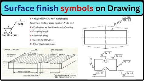 Surface Finish Symbols Callouts And Gdandt A Clear Practical Tutorial