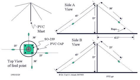 Near Vertical Incidence Skywave Antenna Page