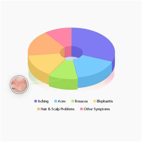 Result Of Demodex Quiz Ungex Global Website