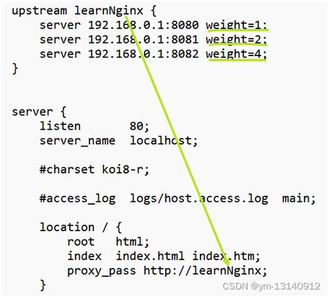Nginx基本使用以及部署前端项目nginx启动前端项目 Csdn博客 Nginx基本使用以及部署前端项目nginx启动前端项目 Csdn博客