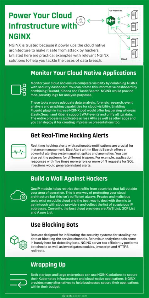 How To Accelerate And Secure Cloud Native Applications With Nginx