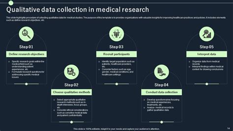 Qualitative Data Collection Powerpoint Ppt Template Bundles